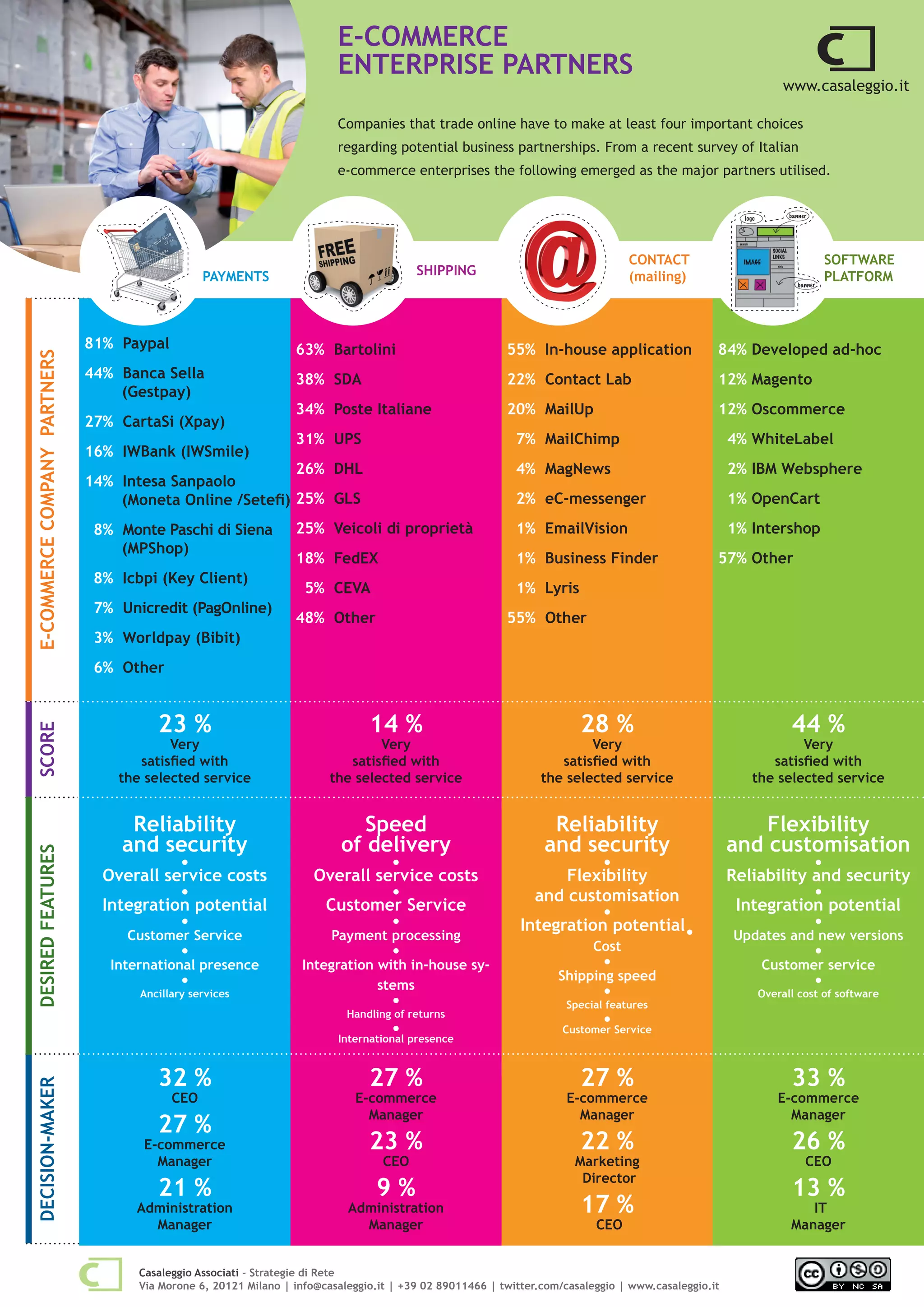 E-commerce enterprise partners | PDF | Business | Business and Finance