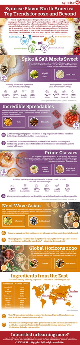 Top Flavor Trends of 2020: Premium Indulgence and Emotional Discoveries ...