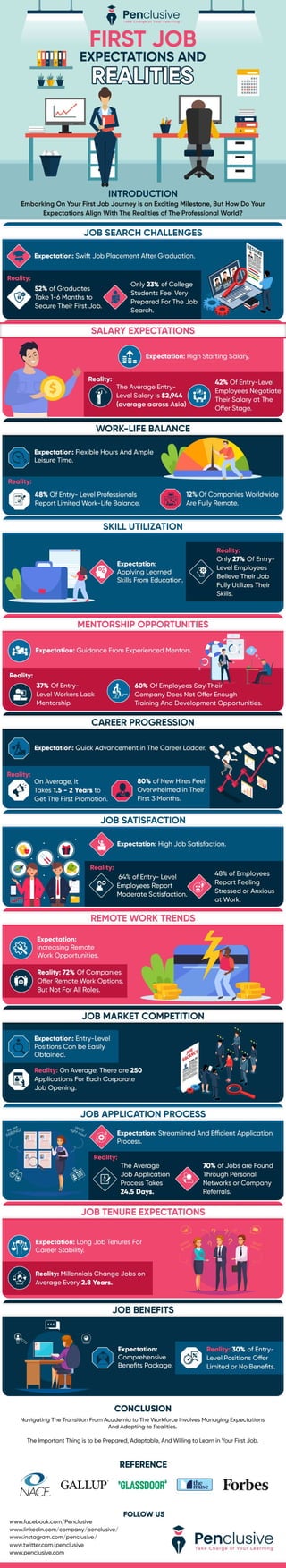 First Job: Expectations And Realities | PDF