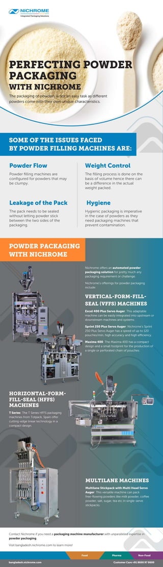 Perfecting Powder Packaging with Nichrome_v1-01.pdf