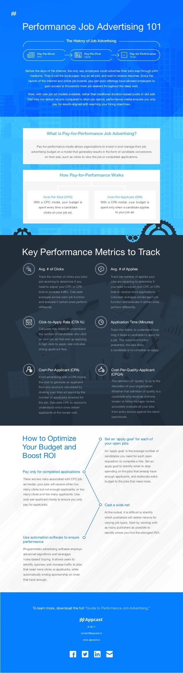 Infographic Job Ads