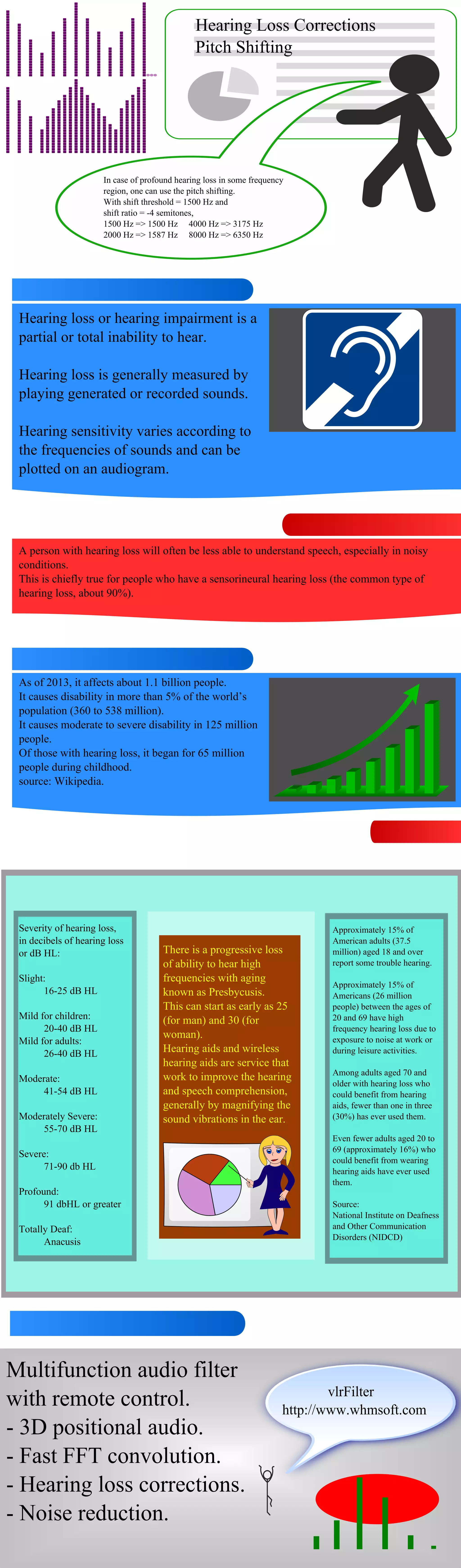 Hearing Loss Corrections with Pitch Shifting | PDF
