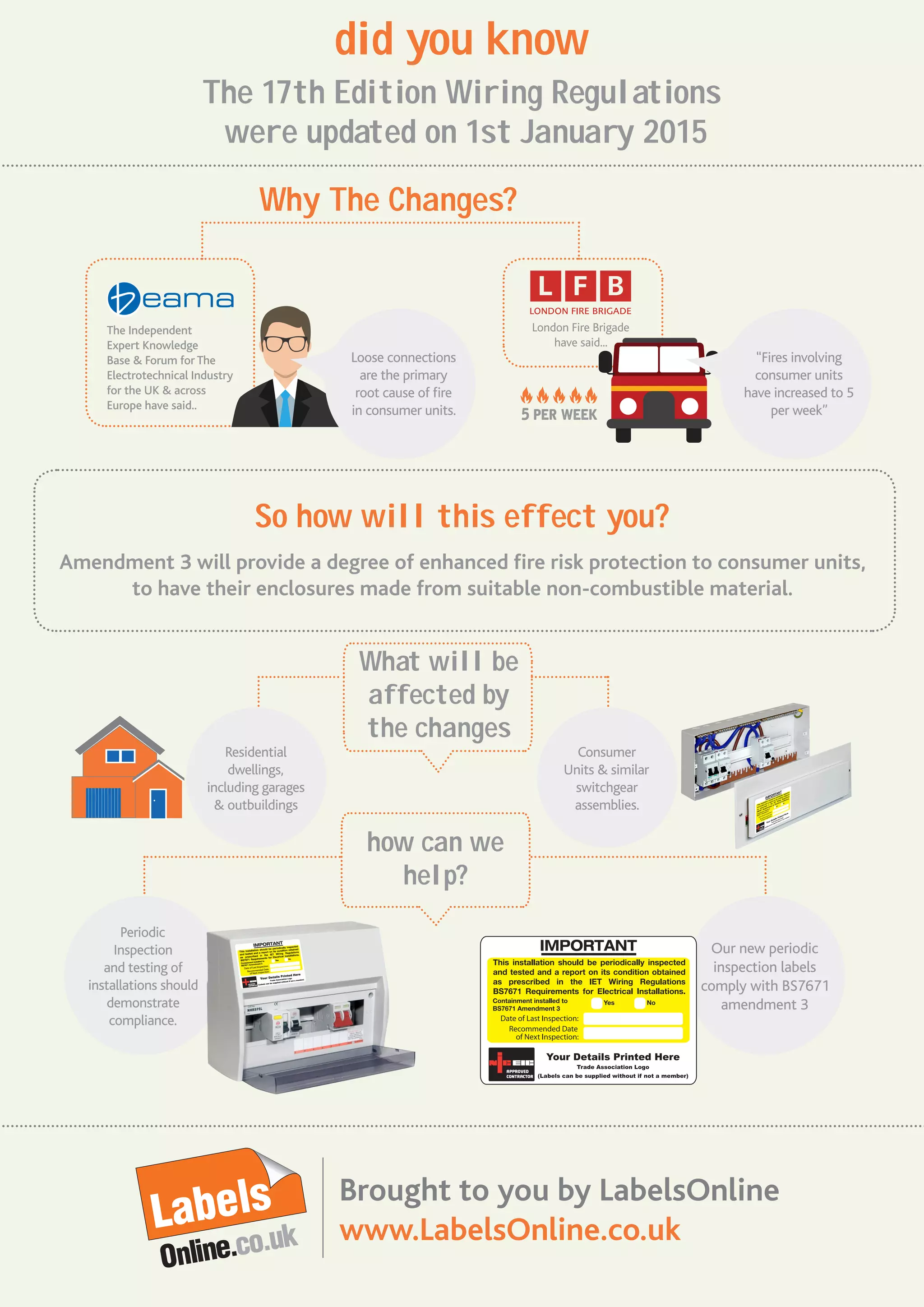 Wiring Regulations Infographic | PDF