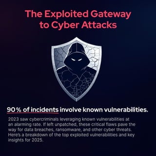 Most Exploited Vulnerabilities in 2023: Insights to Prepare for 2025 | PDF