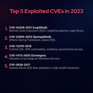 Most Exploited Vulnerabilities in 2023: Insights to Prepare for 2025 | PDF