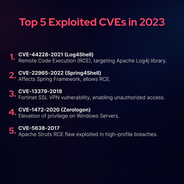 Most Exploited Vulnerabilities in 2023: Insights to Prepare for 2025 | PDF