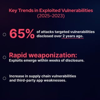 Most Exploited Vulnerabilities in 2023: Insights to Prepare for 2025 | PDF