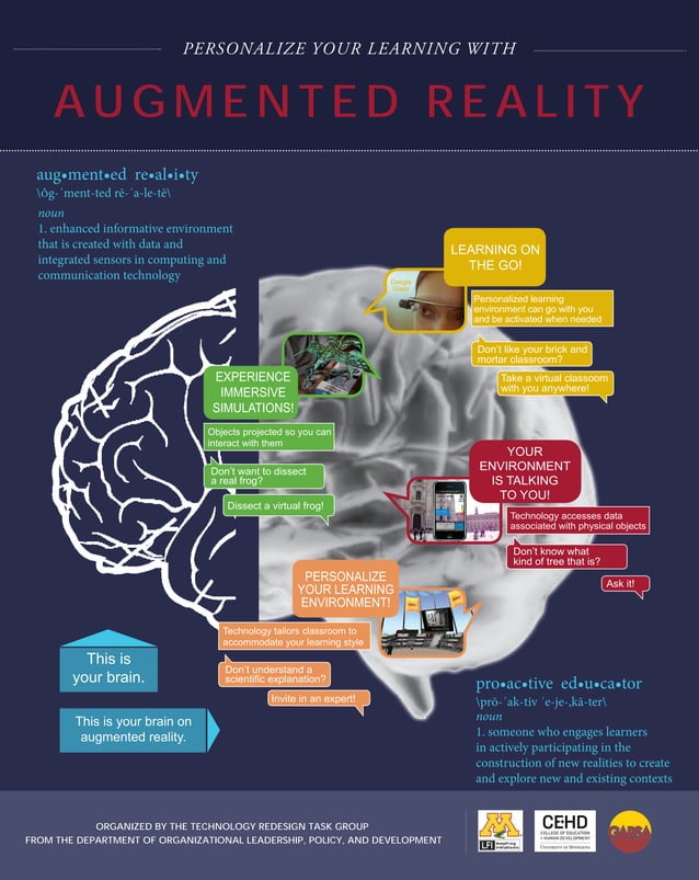 Augmented Reality and Education - Infographic (Leapfrog Initiatives) | PDF | Augmented Reality ...