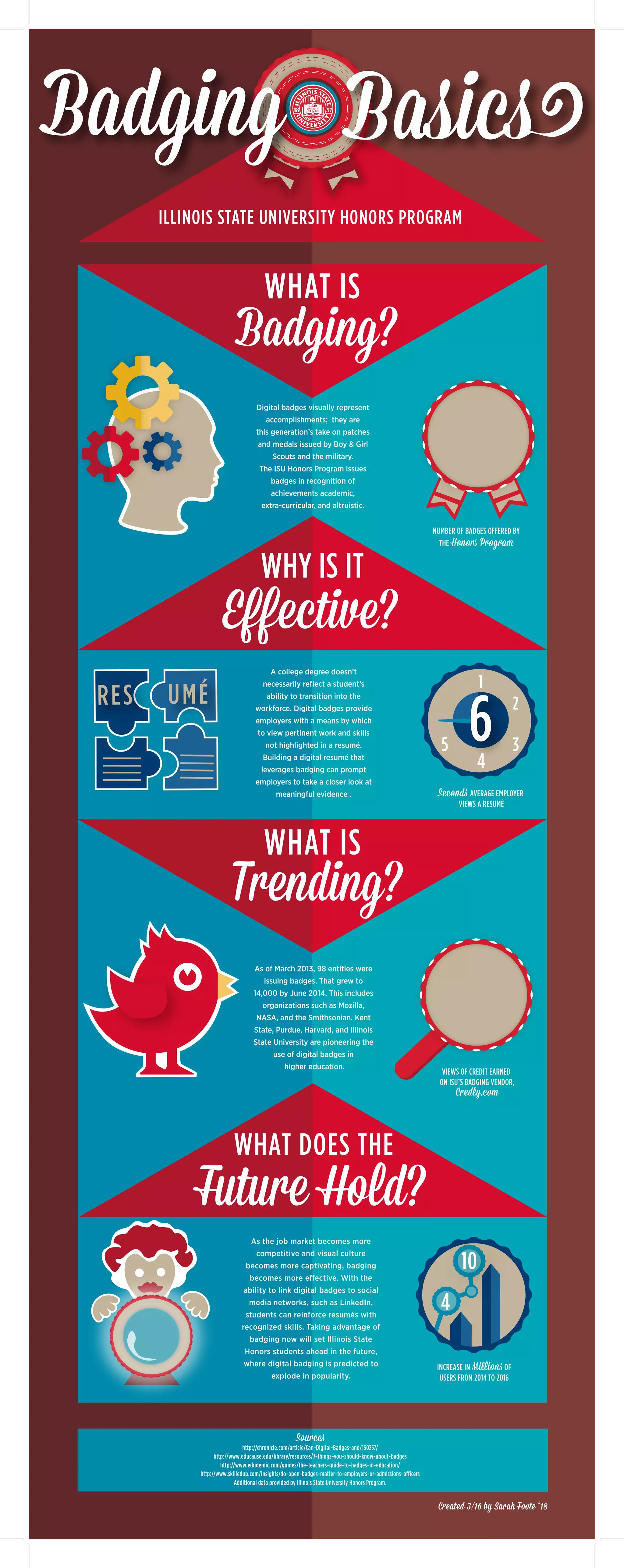 Badging Basics | PDF