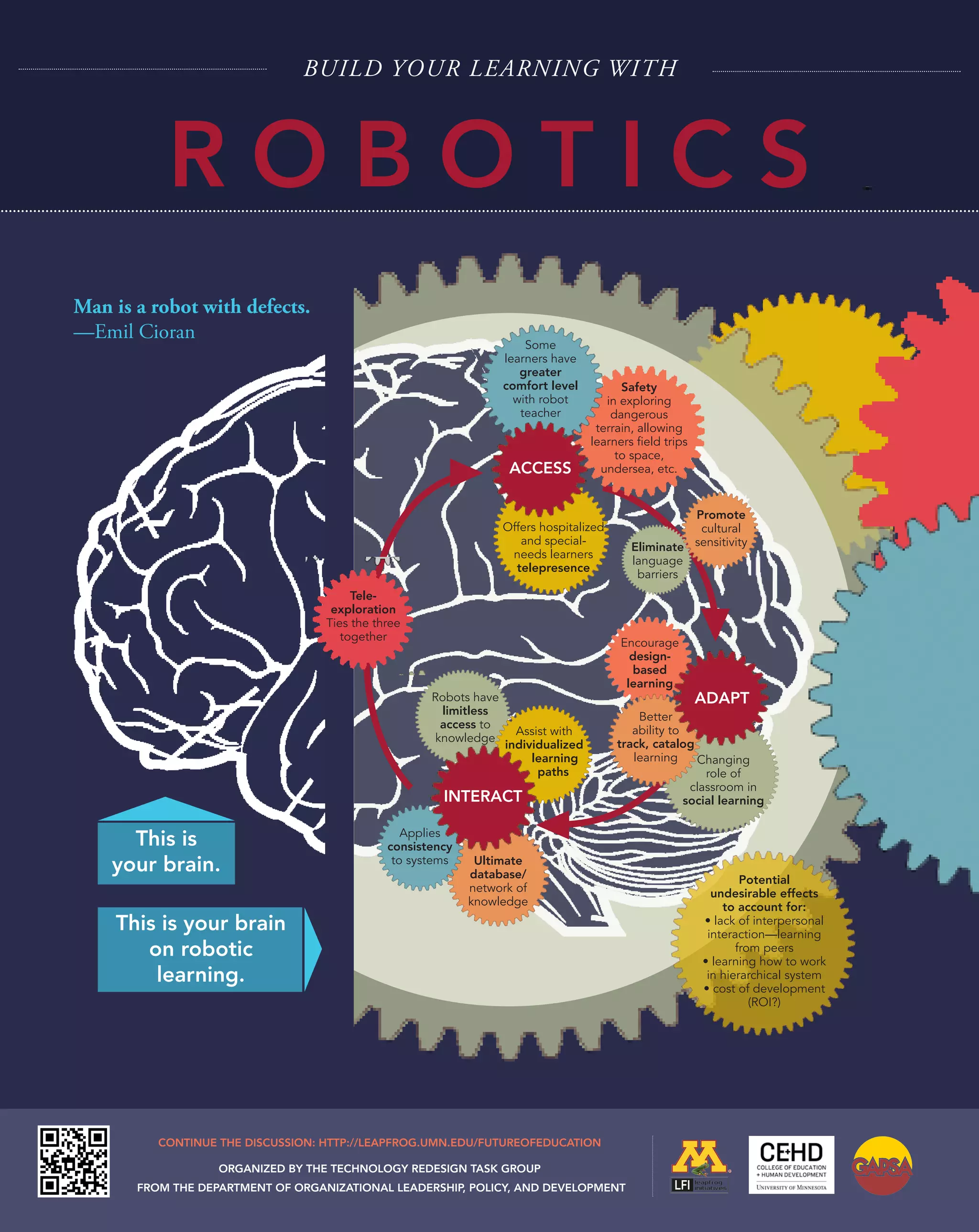 Robotics and Education - Infographic (Leapfrog Initiatives) | PDF