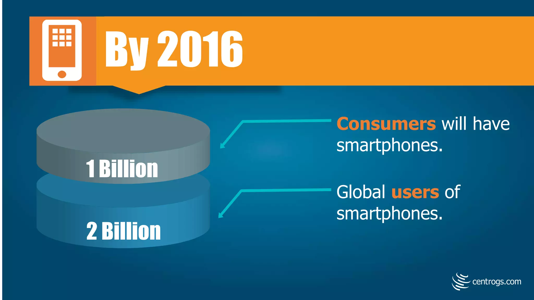 mobile customer service predections Infographic | PPSX