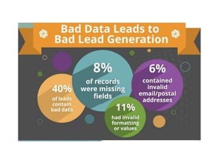Data - The Good, the Bad and the Ugly | PPTX