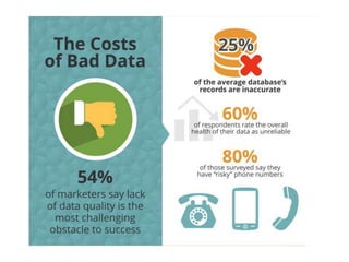 Dirty Data - The Good, The Bad and The Ugly | PPTX