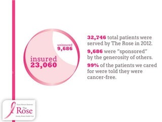 A Year in the Life of The Rose | PPTX