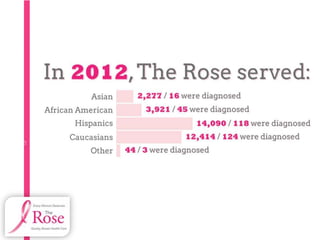 A Year in the Life of The Rose | PPTX