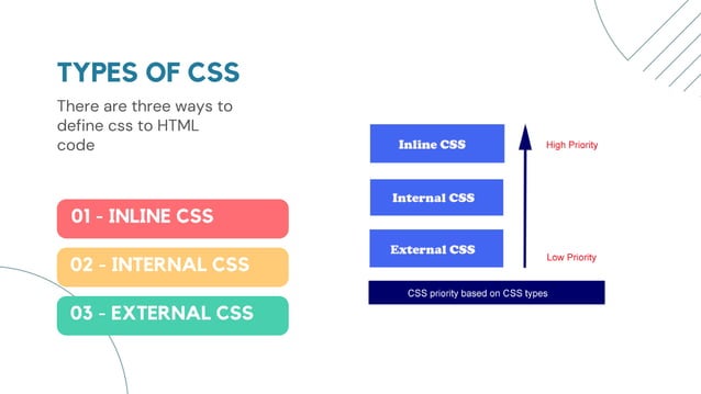INFOGRAPHIC_PRESENTATION_OF_CSS_AND_TYPES .pptx