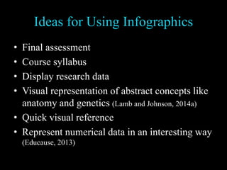 Using and Creating Infographics | PPTX