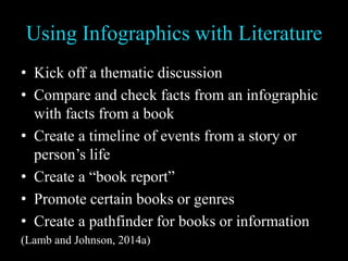 Using and Creating Infographics | PPTX