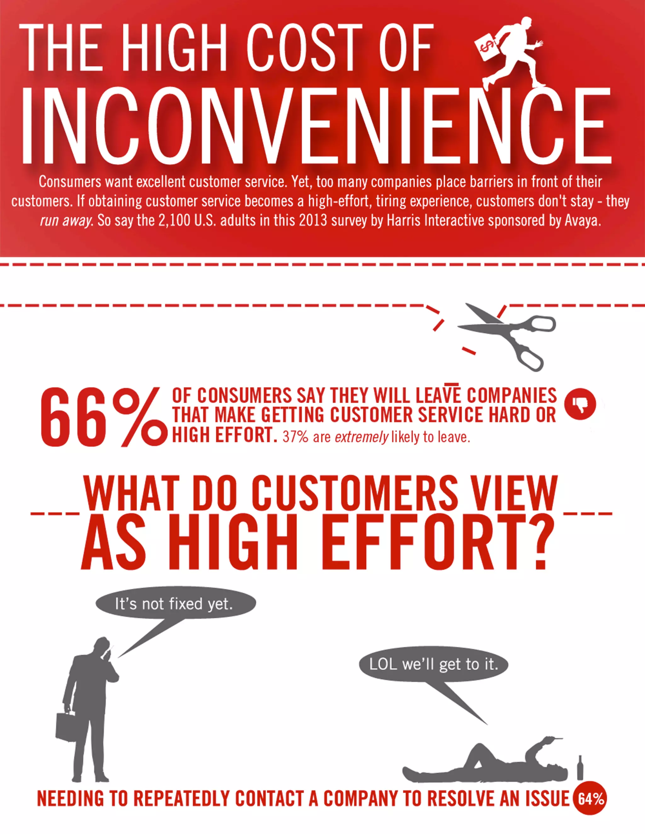 The High Cost Of Inconvenience | PDF