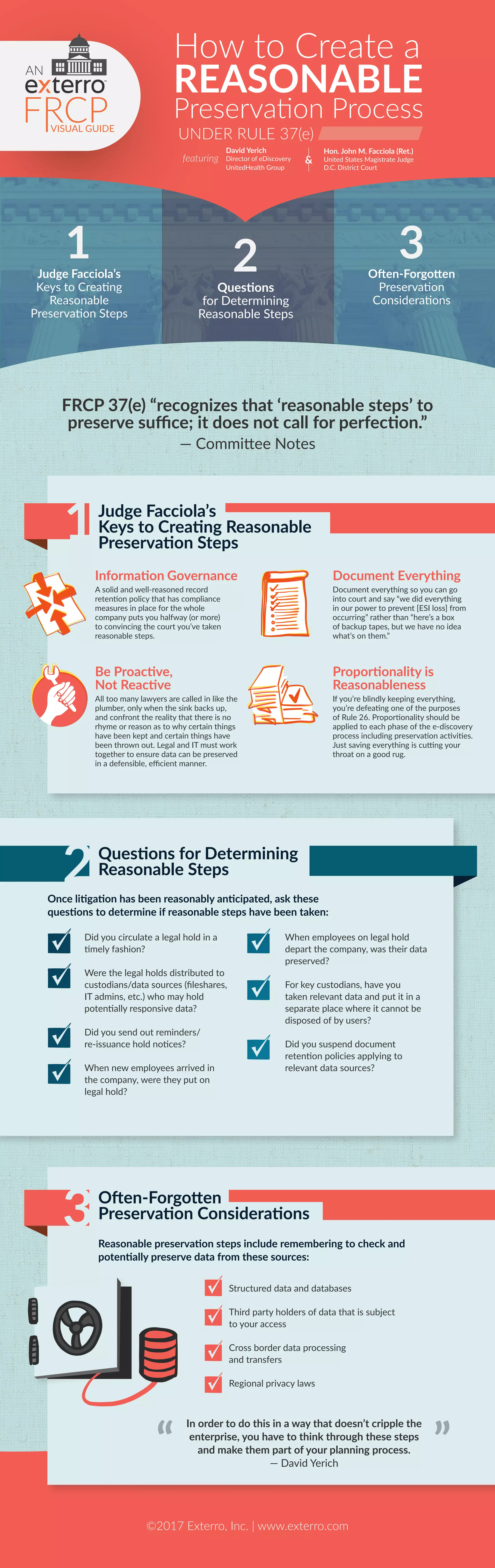 E-Discovery Infographic: Reasonable Preservation Process under FRCP ...