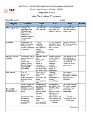 Infographic Student Rubric Writing Rubrics Pagecraft Printables