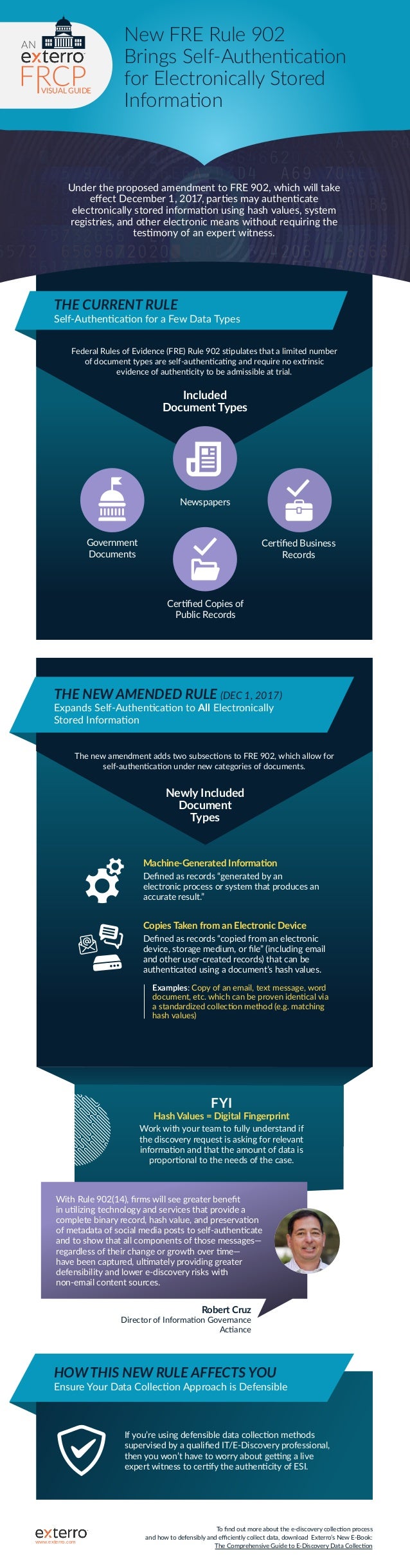 FRCP Rule 902 Visual Guide
