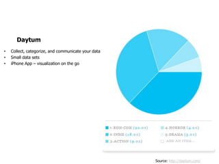 Creating Infographics for Powerful Handouts or Presentations | PPTX