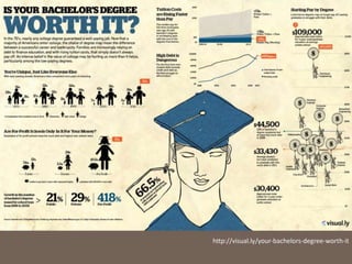 Infographics | PPT