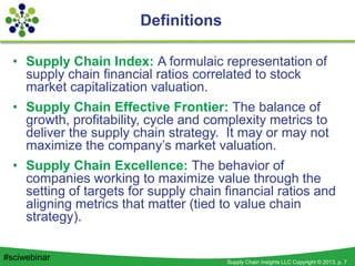 Infographics from Supply Chain Insights | PPT