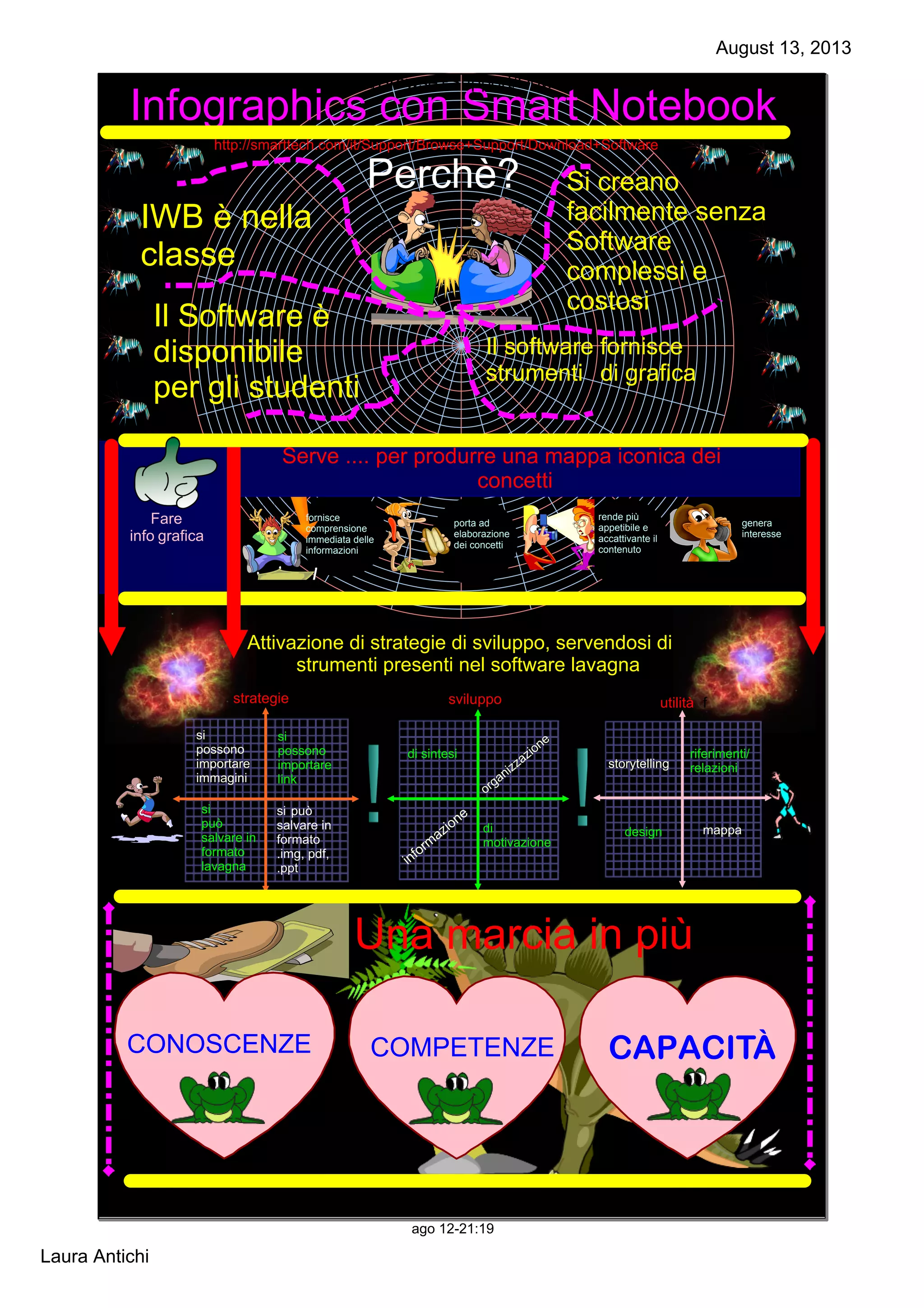 Infographics con Smart Notebook | PPT