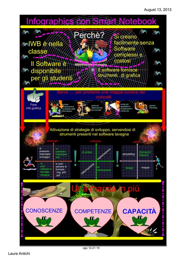 Infographics con Smart Notebook | PDF