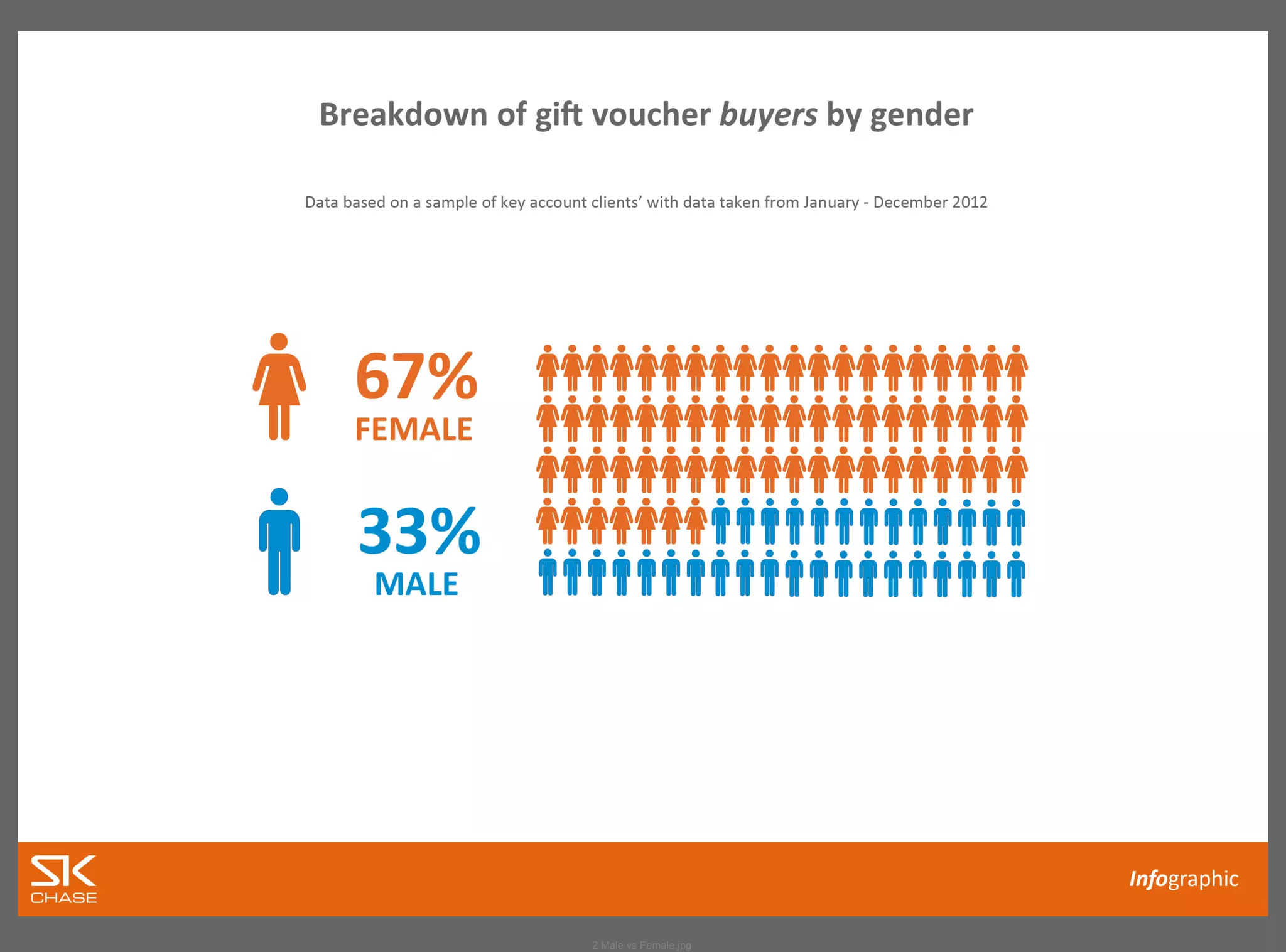 Gift Voucher Infographics | PPT