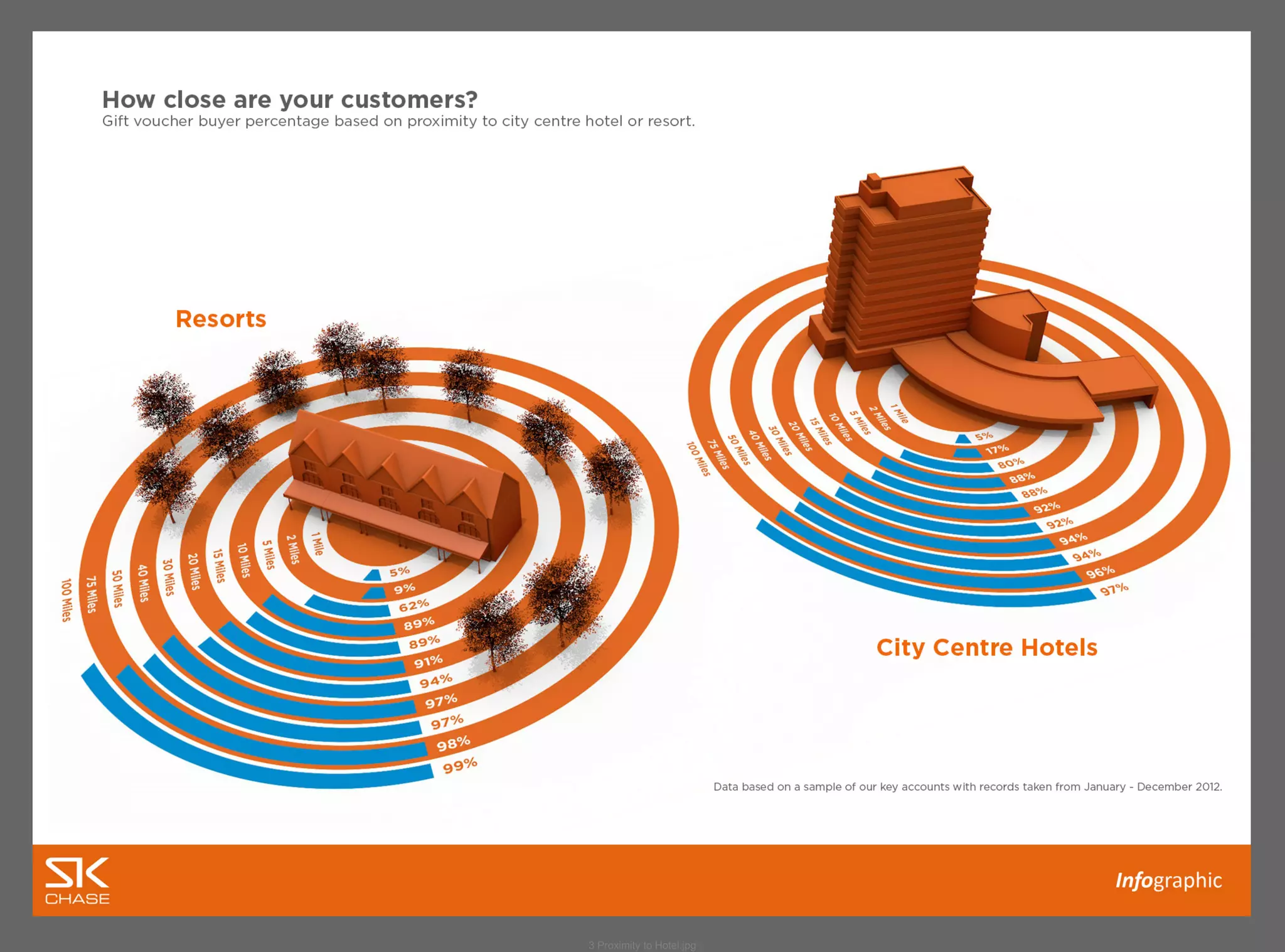 Gift Voucher Infographics | PPT