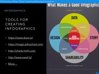 Exploiting Infographics for Learning | PDF