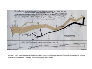 Napoleon March Graphic English