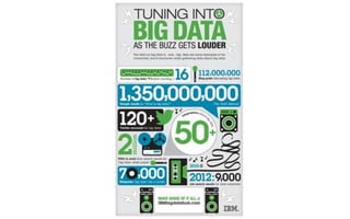 Selection of top-nodge infographics | PPT