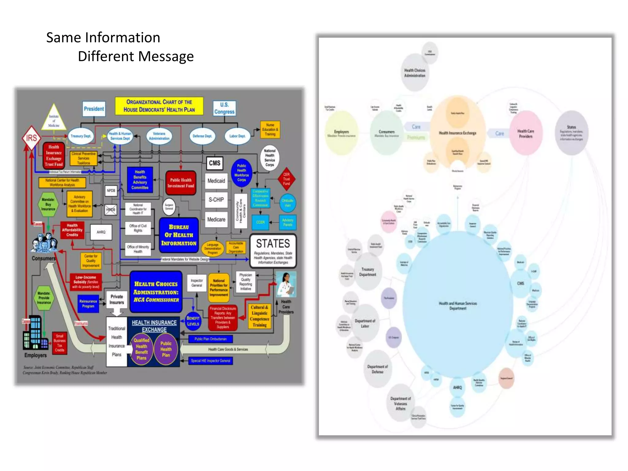 Infographics: Data, Sorted, Arranged, Presented | PPTX