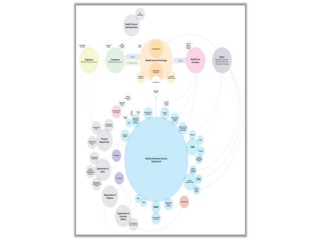 Infographics: Data, Sorted, Arranged, Presented | PPT
