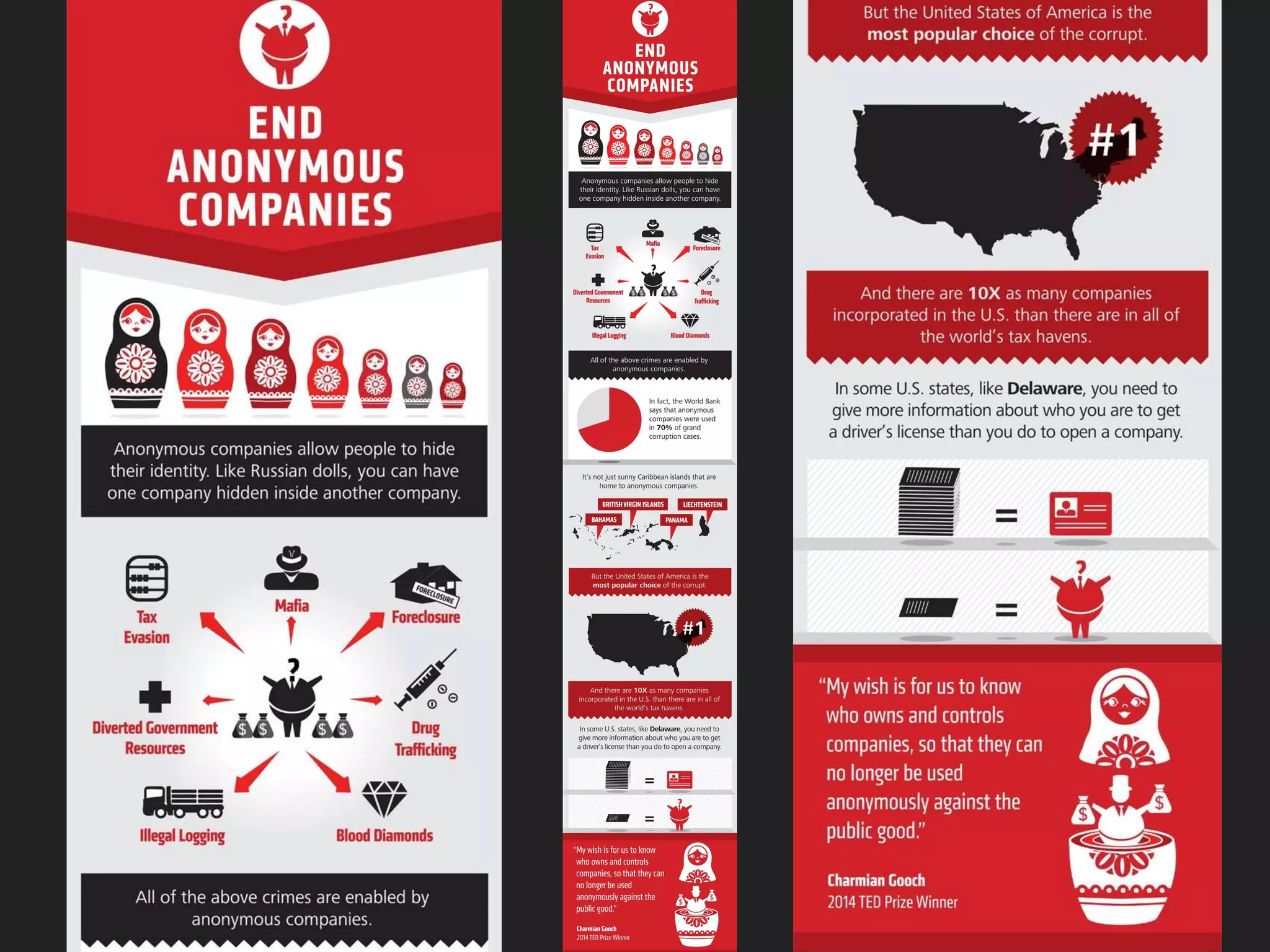 intro into Infographics | PPT