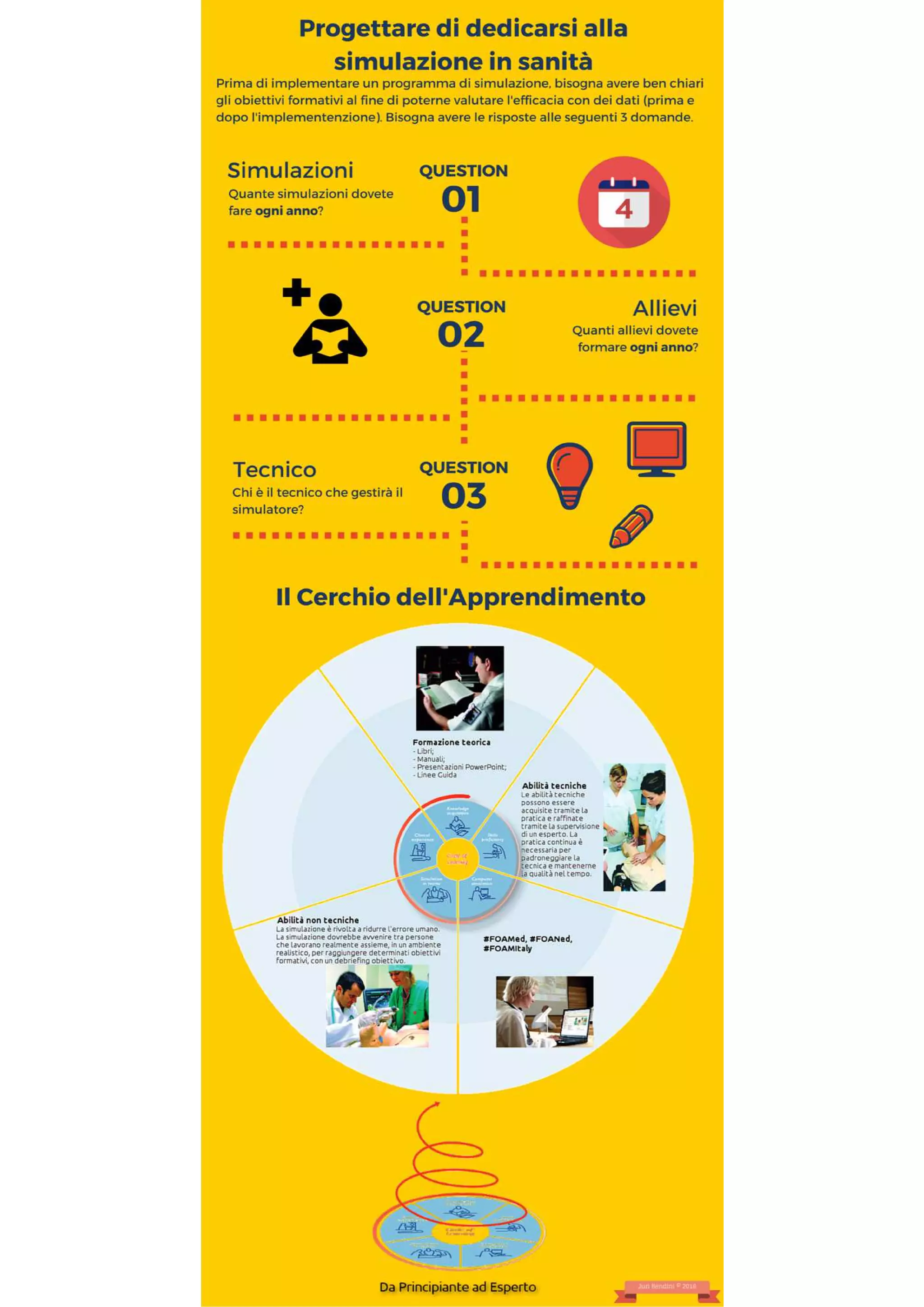 Come implementare un progetto di simulazione medica/infermieristica in ...