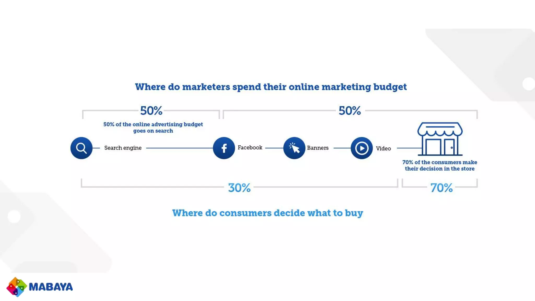 Ecommerce And Online Consumer Behaviour Infographics Pptx Business Business And Finance