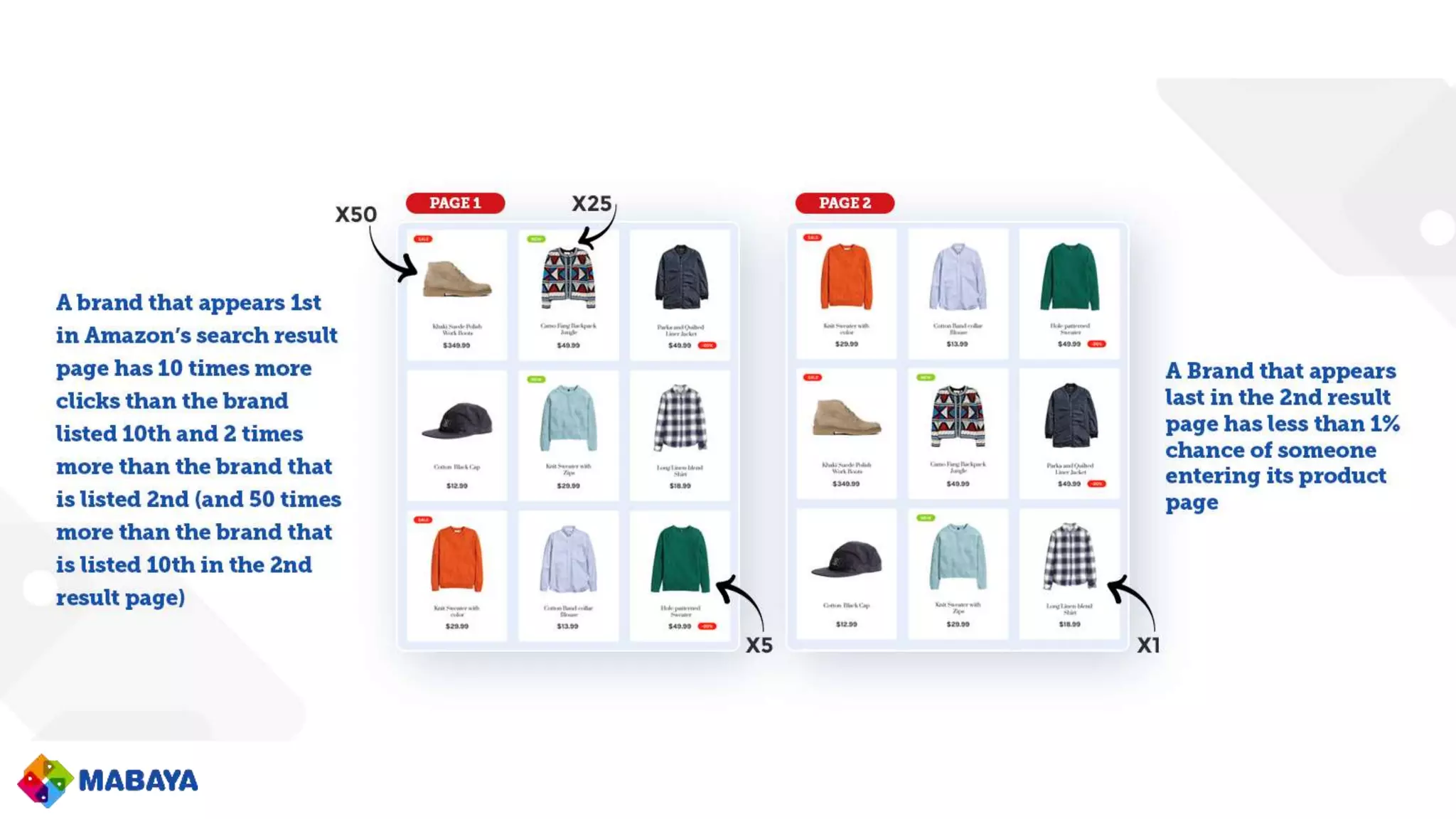 Ecommerce And Online Consumer Behaviour Infographics Pptx Business Business And Finance