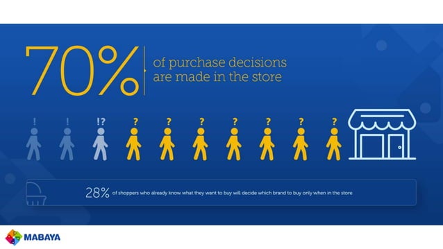 eCommerce and online consumer behaviour Infographics | PPTX