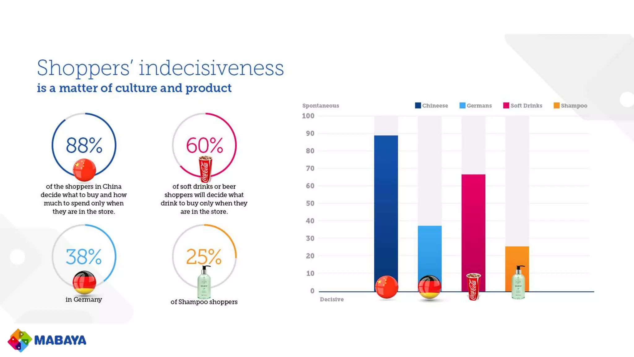 eCommerce and online consumer behaviour Infographics | PPTX