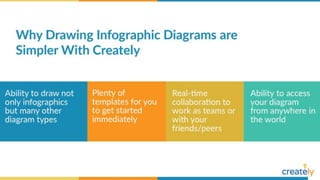 Infographic Templates by Creately | PPTX