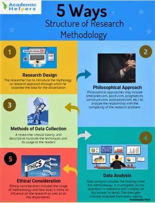 A Guide to Write an Effective Methodology for Your Dissertation | PDF ...