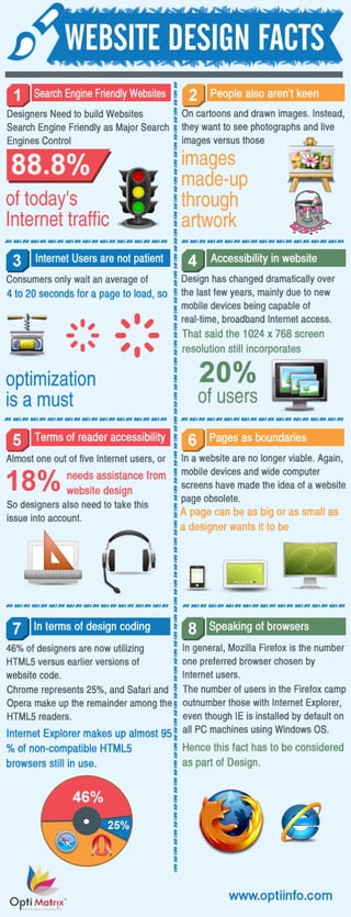 Web Design Facts in 2019 | PDF