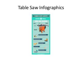 Table Saw Infographics by The Sawing Tools
