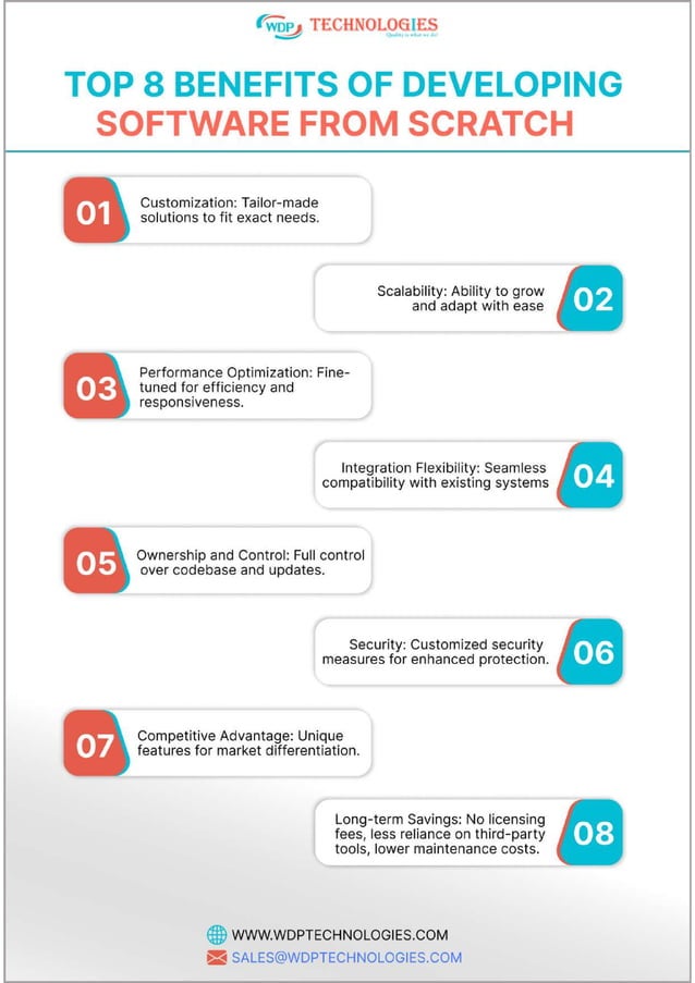 8 Benefits of Developing Software From Scratch | PDF | Technology & Computing