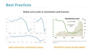 Working With Infographics | PDF